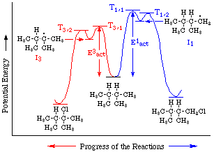 LON-CAPA OCHem